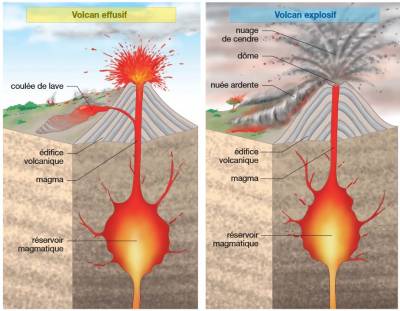 volcan – SVT-Beuve